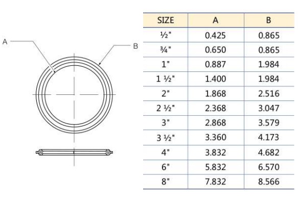Gasket TC 1 / 2" Buna