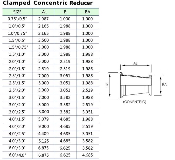 Reducer concentric 6"x3" TC SS316