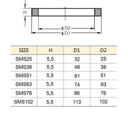 Gasket SMS union 51mm dia Silicon